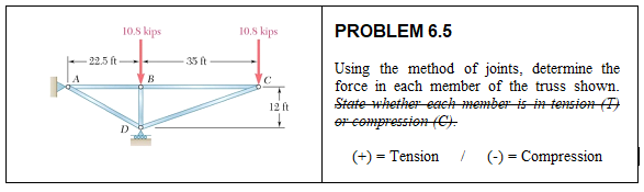 Solved Using the method of joints, determine the force in | Chegg.com