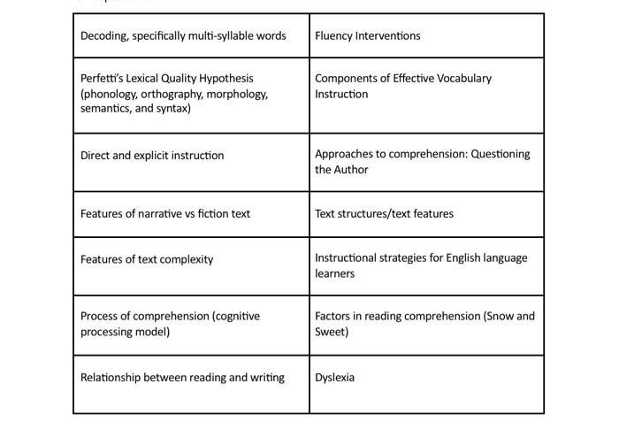Looking for someone to help define some of these ELA | Chegg.com