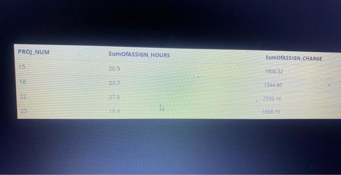 Solved Problems 7.1-7.7 Problem 7 Write a query to produce | Chegg.com
