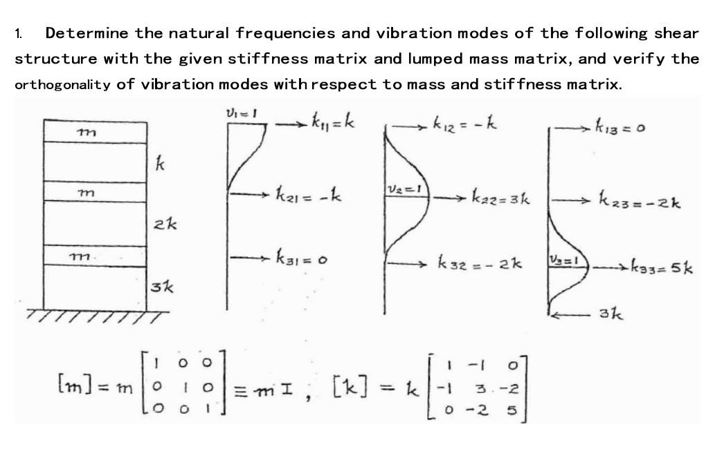 Solved 1. Determine the natural frequencies and vibration | Chegg.com