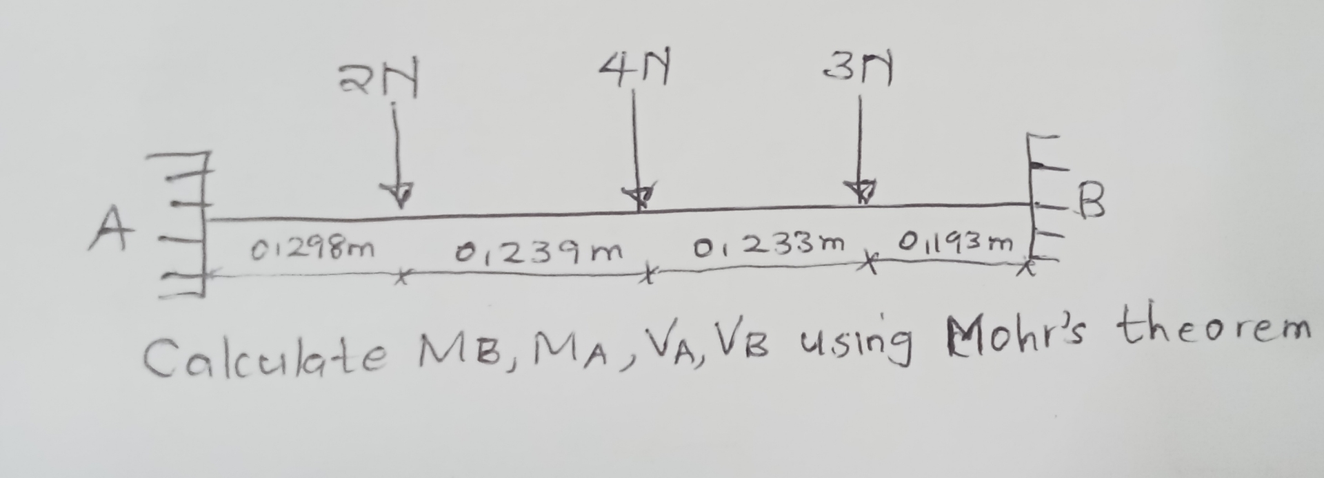 Solved Calculate MB,MA,VA,VB ﻿using Mohr's theorem | Chegg.com