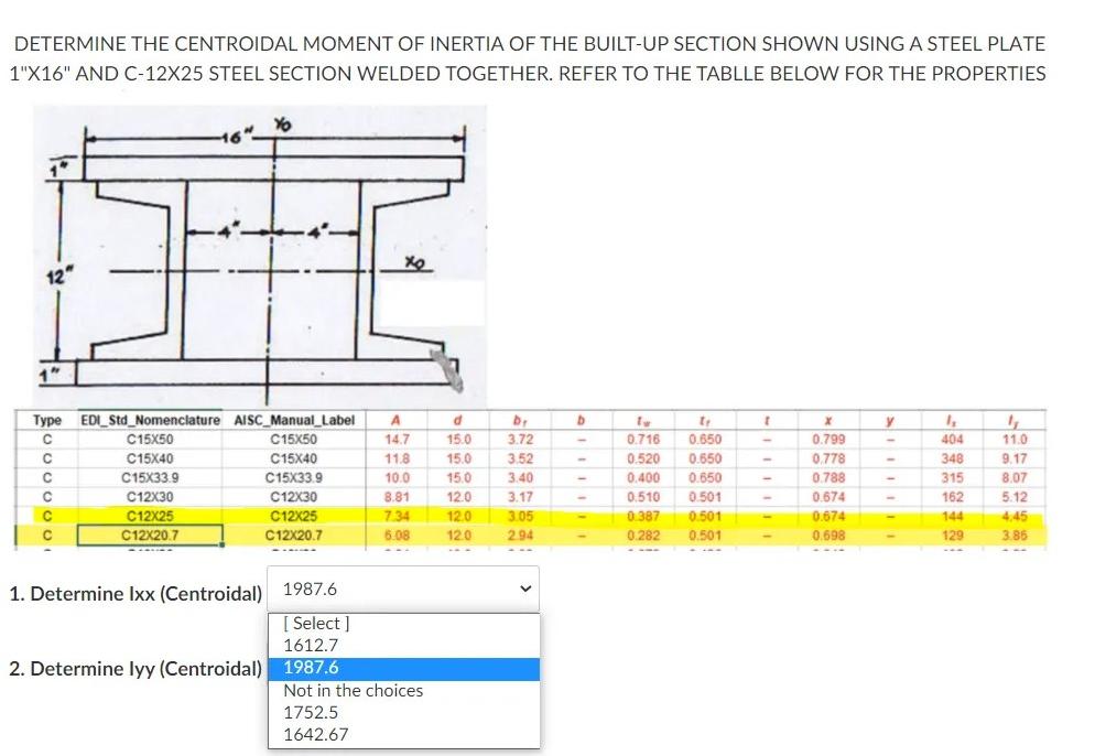 Solved DETERMINE THE CENTROIDAL MOMENT OF INERTIA OF THE | Chegg.com