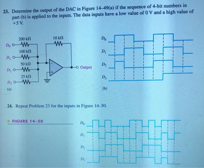 Solved 23. Determine the output of the DAC in Figure 14 | Chegg.com