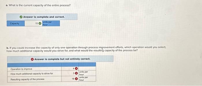 Solved The following diagram describes a process that | Chegg.com