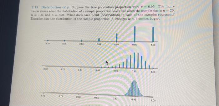Solved 2.13 Distribution of Suppose the true population | Chegg.com