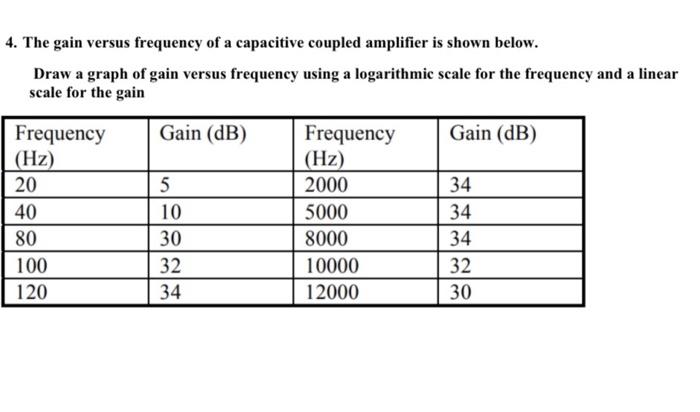 Solved AIM: To understand and to apply selection structures | Chegg.com