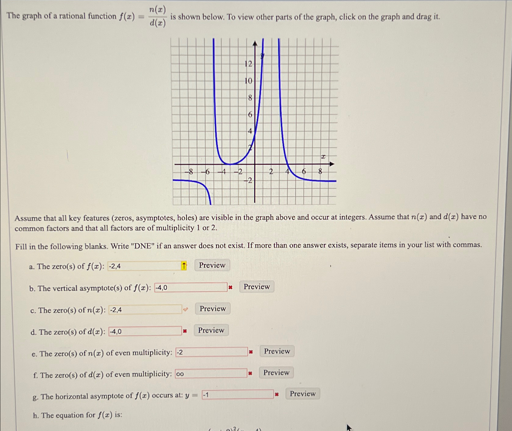 Solved The graph of a rational function f(x)=n(x)d(x) ﻿is | Chegg.com