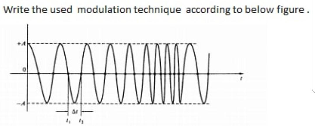 Solved Consider an angle-modulated signal *.Co - 10 cos | Chegg.com