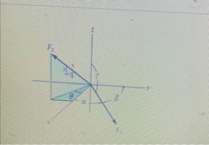 Solved Learning Goal: To calculate a resultant force in | Chegg.com