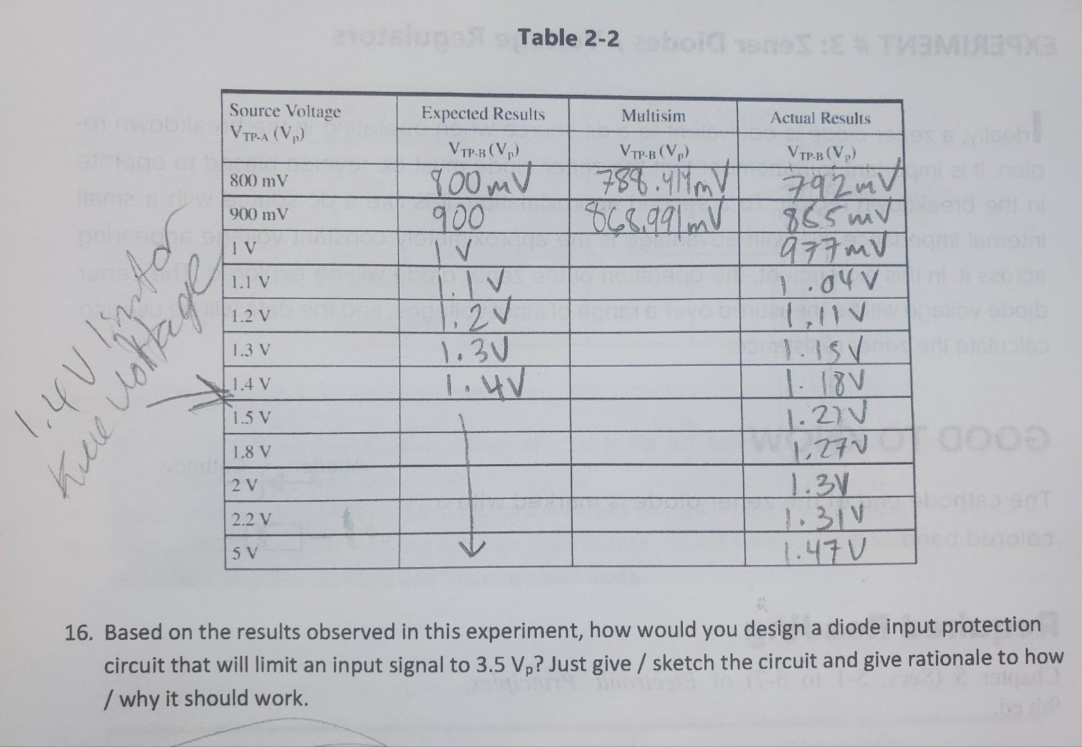 Solved 16. Based on the results observed in this experiment, | Chegg.com