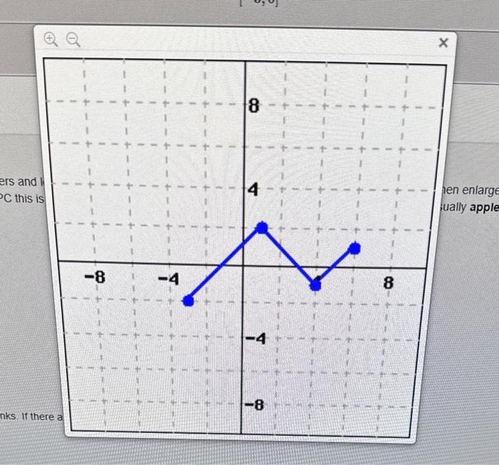 en enlarge ally appleThe graph of function f(x) is | Chegg.com