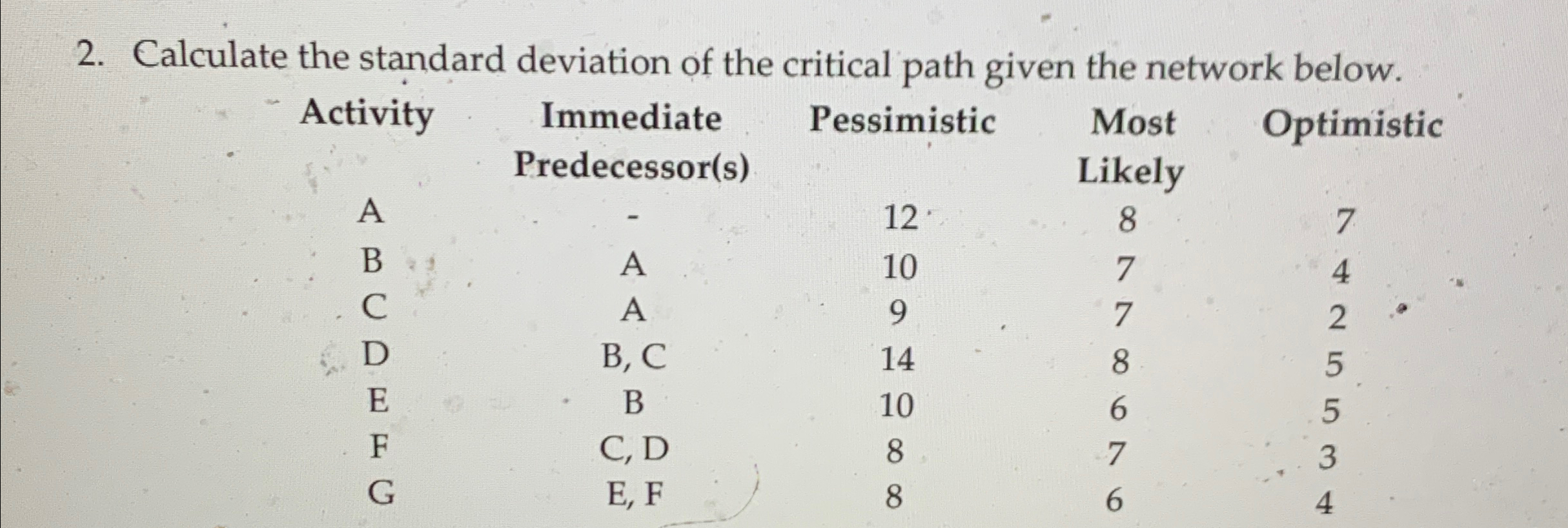 Solved Calculate the standard deviation of the critical path | Chegg.com