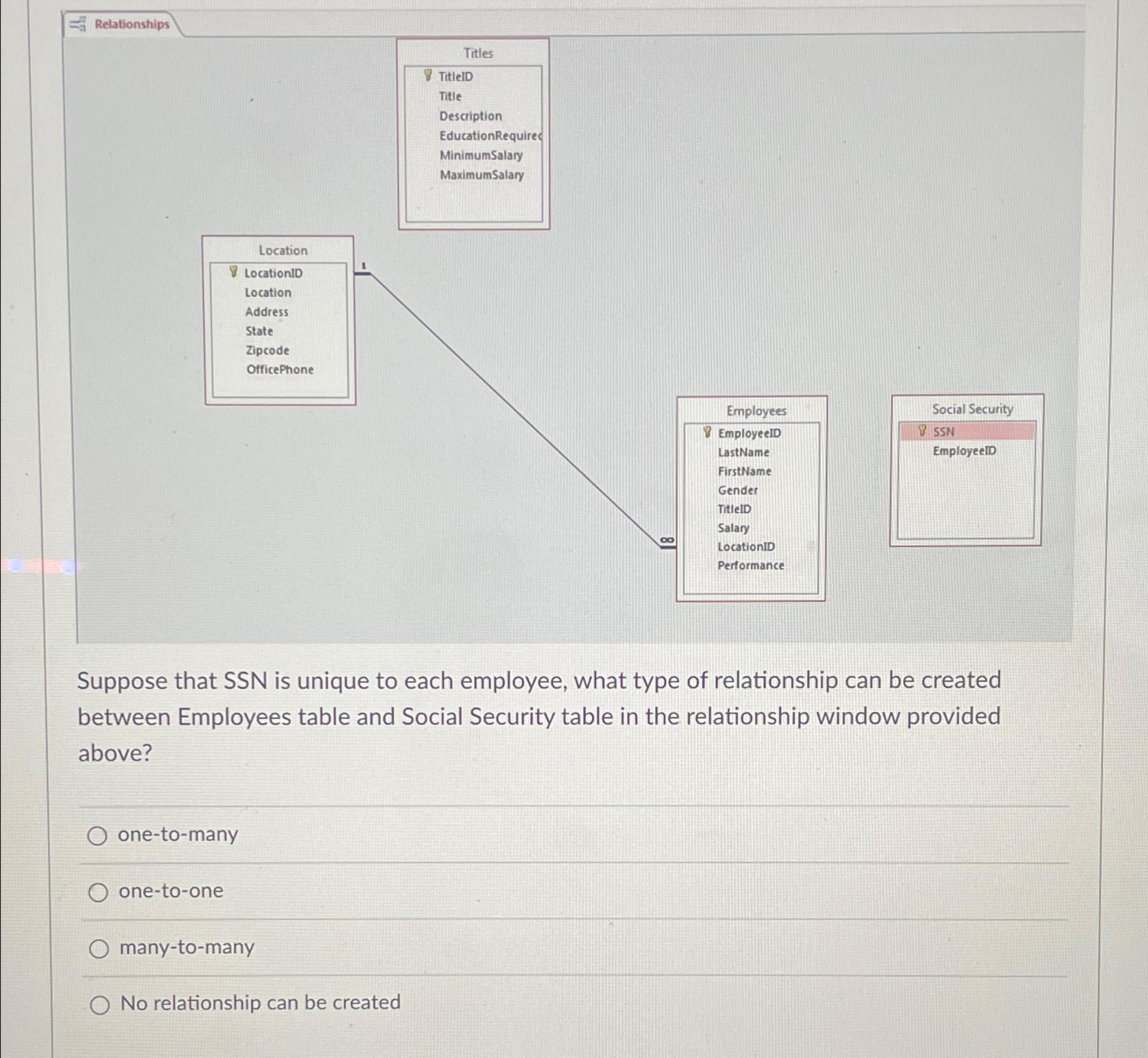 Solved Relationships\table[[Titles],[8 | Chegg.com