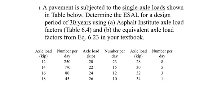 Solved 1. A pavement is subjected to the single-axle loads | Chegg.com