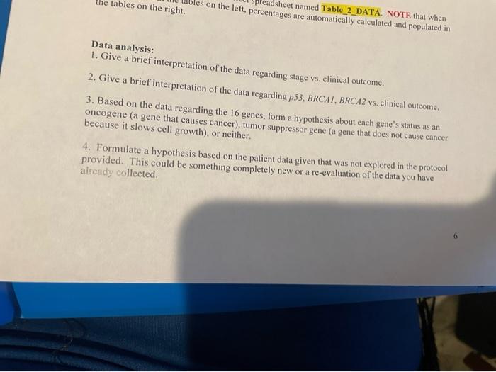 Data analysis: 1. Give a brief interpretation of the | Chegg.com