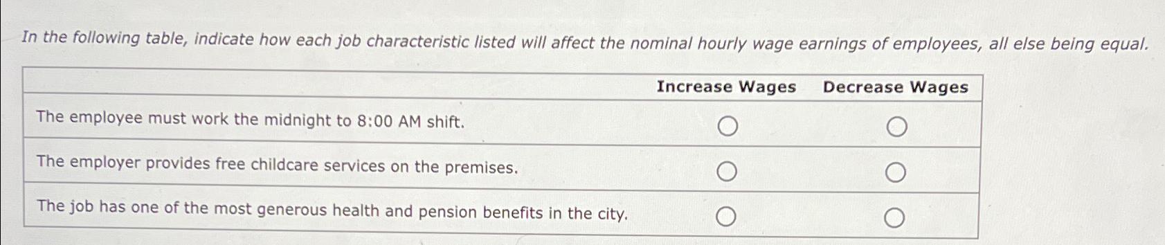 Solved In the following table, indicate how each job | Chegg.com