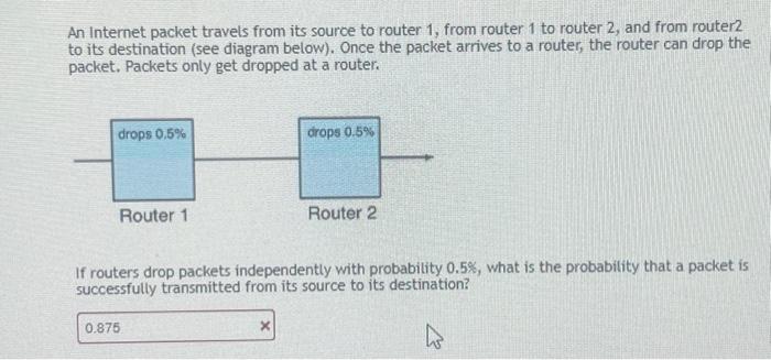 Solved An Internet packet travels from its source to router | Chegg.com