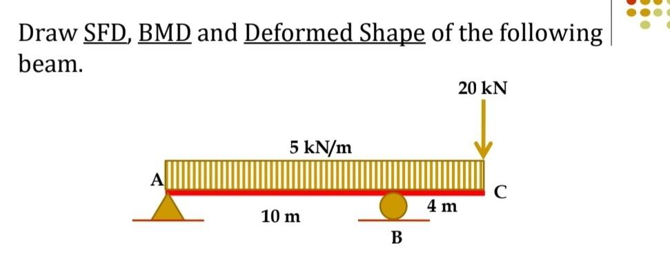 Solved Draw SFD BMD and Deformed Shape of the following | Chegg.com