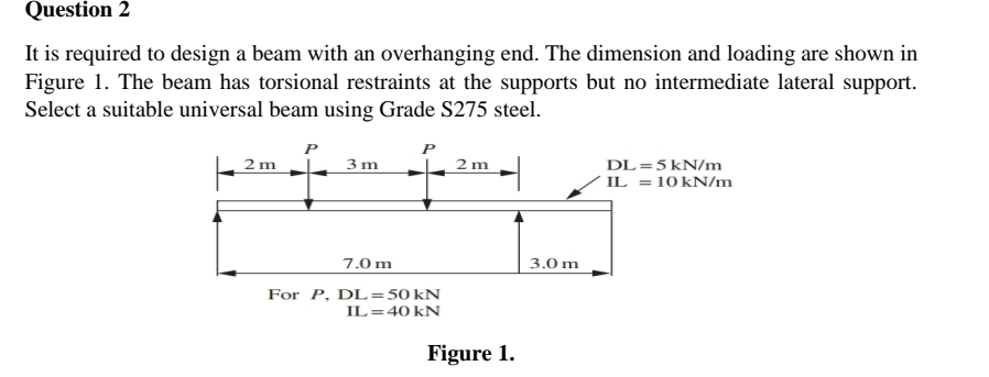 Solved Question 2It is required to design a beam with an | Chegg.com