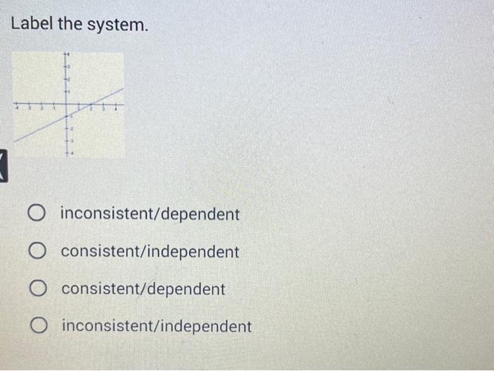 Solved Label the system. inconsistent/dependent | Chegg.com