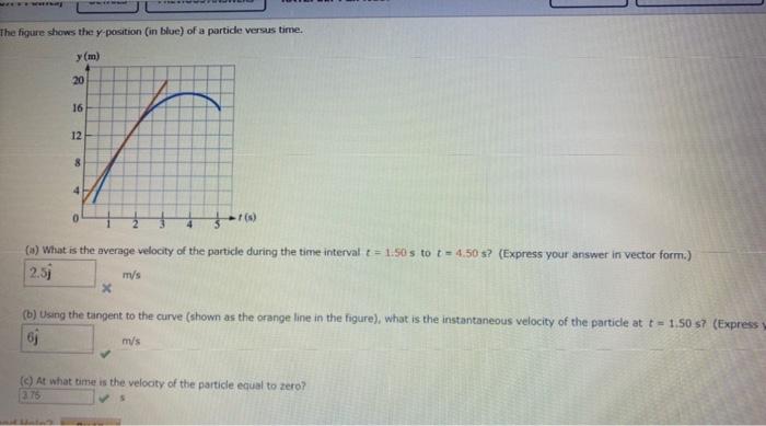 Solved The figure shows the y-position (in blue) of a | Chegg.com