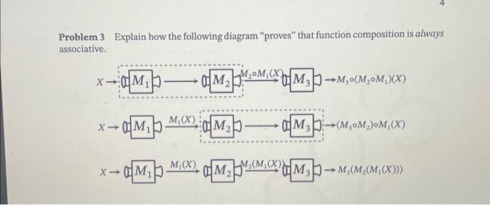 Solved Problem 3 Explain how the following diagram "proves" | Chegg.com