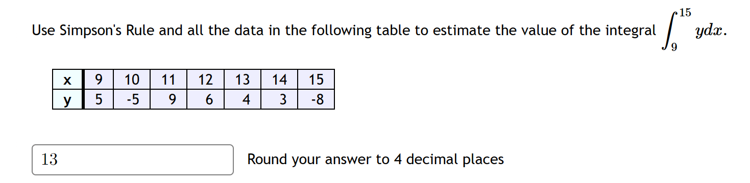 Solved Use Simpson's Rule and all the data in the following | Chegg.com