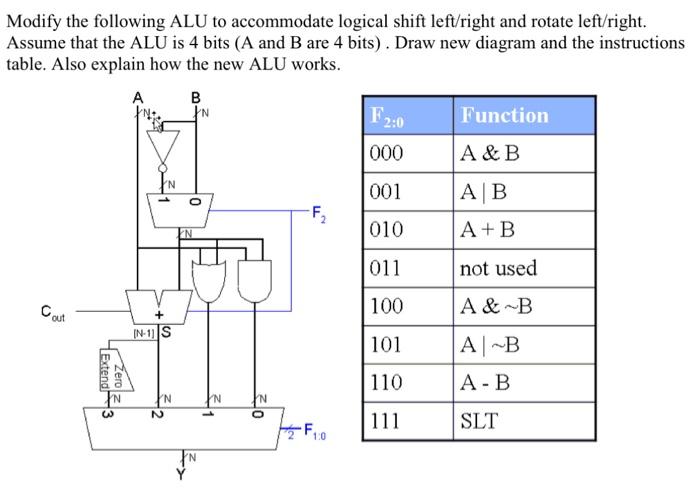 Solved Modify the following ALU to accommodate logical shift | Chegg.com