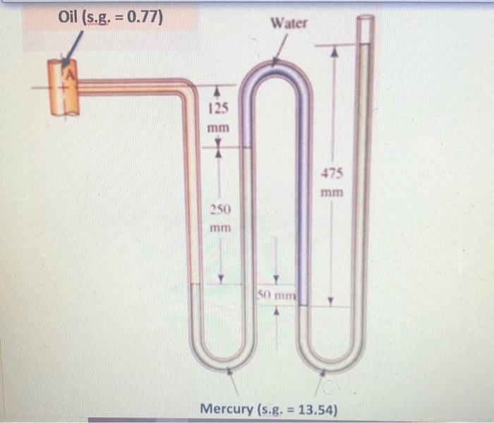 Solved For the compound manometer shown in the figure, | Chegg.com