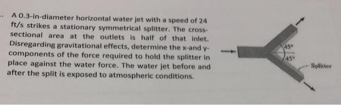 Solved A 0.3-in-diameter horizontal water jet with a speed | Chegg.com