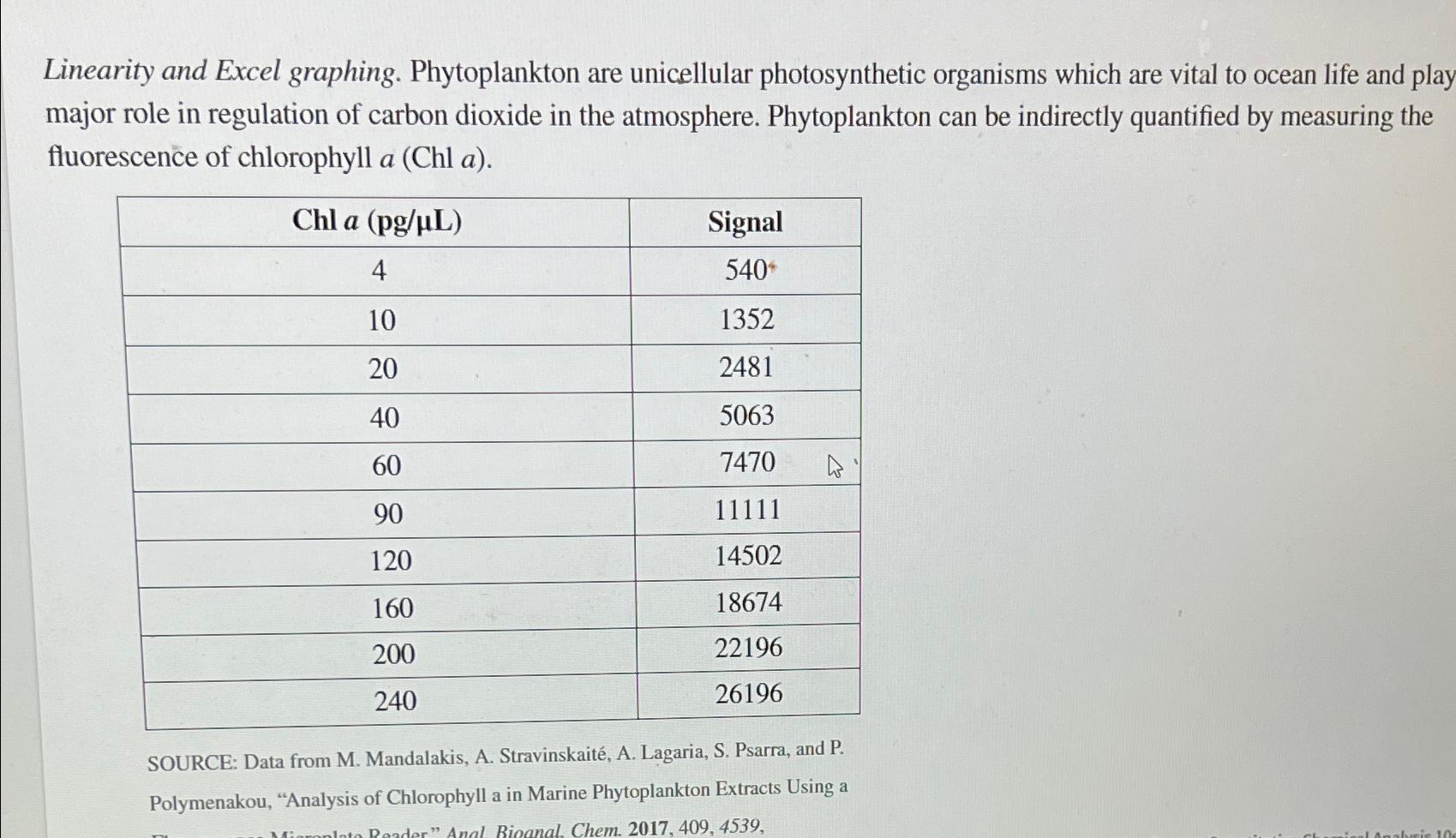 Solved Linearity and Excel graphing. Phytoplankton are | Chegg.com