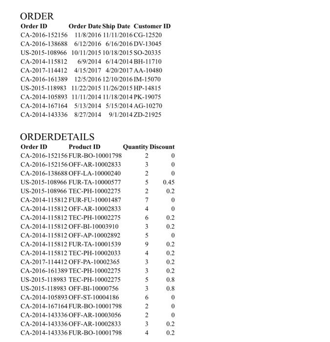 Solved The tables above show a sample of a database from a | Chegg.com
