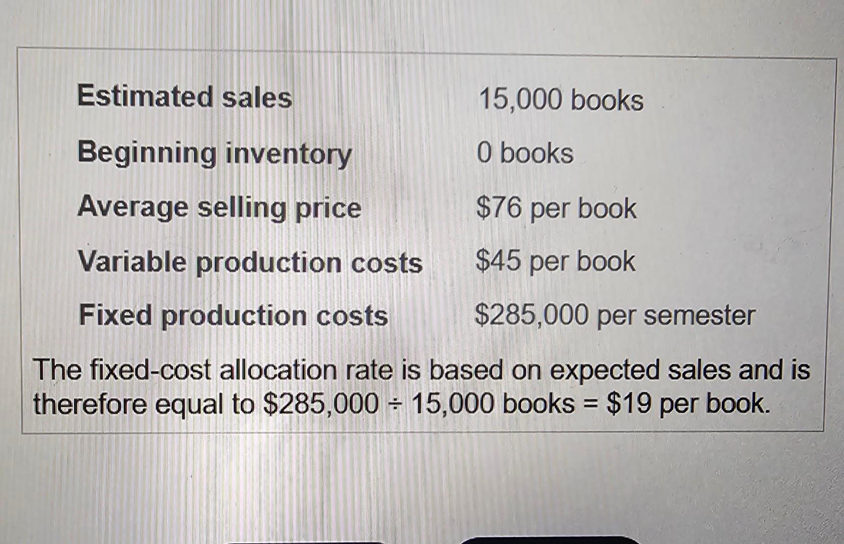 Solved Estimated sales Beginning inventory Average selling | Chegg.com
