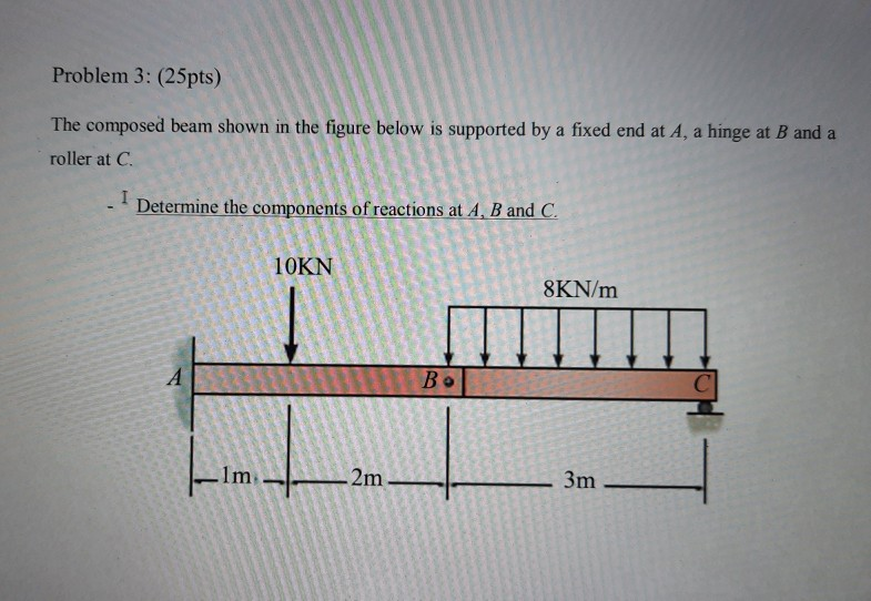 Solved Problem 3: (25pts) The composed beam shown in the | Chegg.com