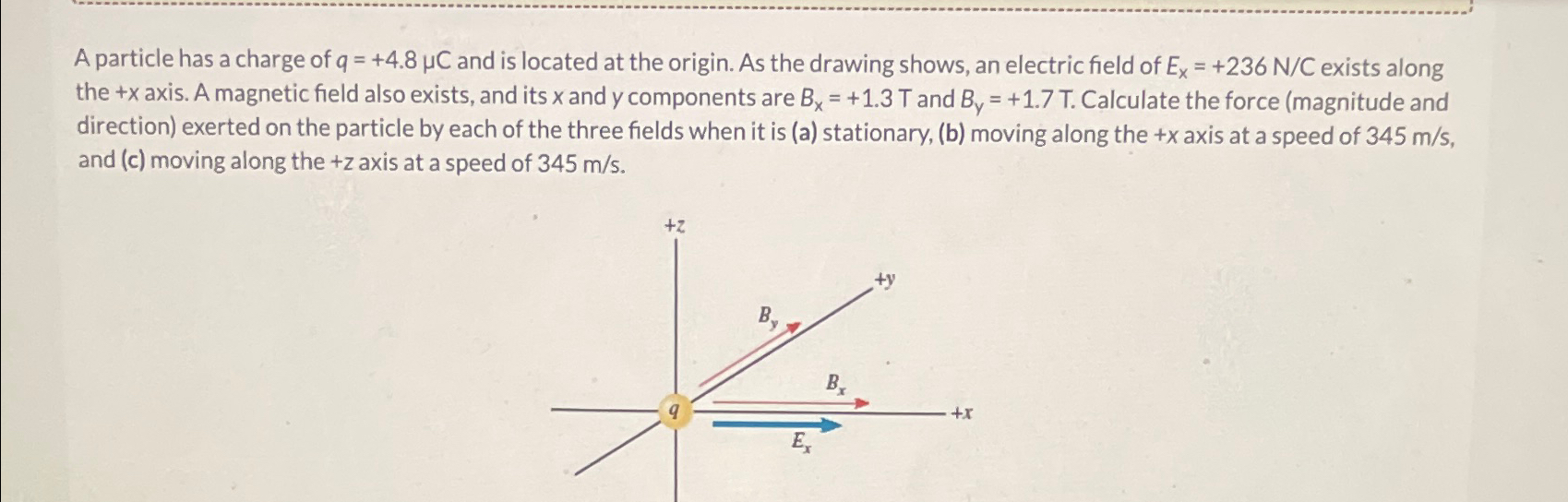 Solved A particle has a charge of q=+4.8μC ﻿and is located | Chegg.com