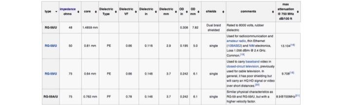 Solved Python to compute the macroscopic properties | Chegg.com