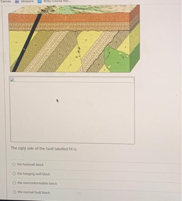 Solved The right side of the fault labelled M is: the | Chegg.com