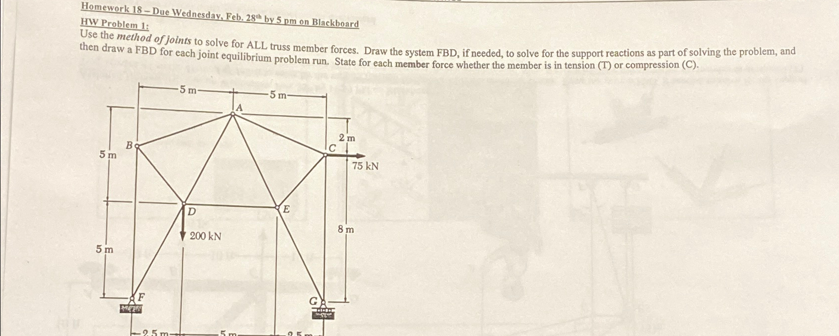 Solved HW Problem 1:Use the method of joints to solve for | Chegg.com