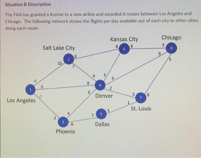 Solved For the network in Situation B (above), the missing | Chegg.com