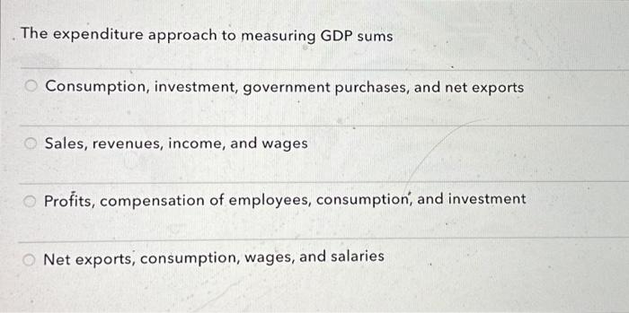 Solved The expenditure approach to measuring GDP sums | Chegg.com