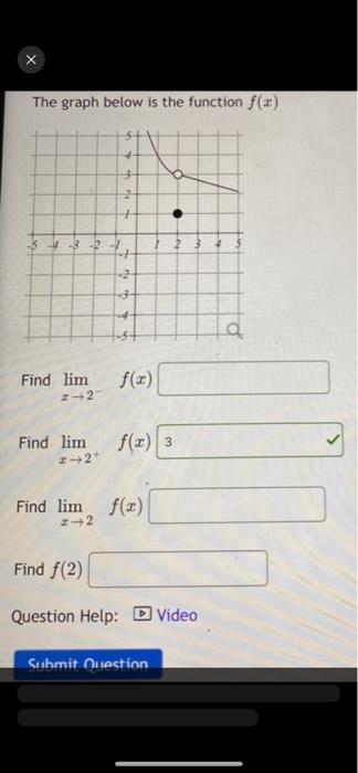 Solved The graph below is the function f(x) Find limx→2−f(x) | Chegg.com