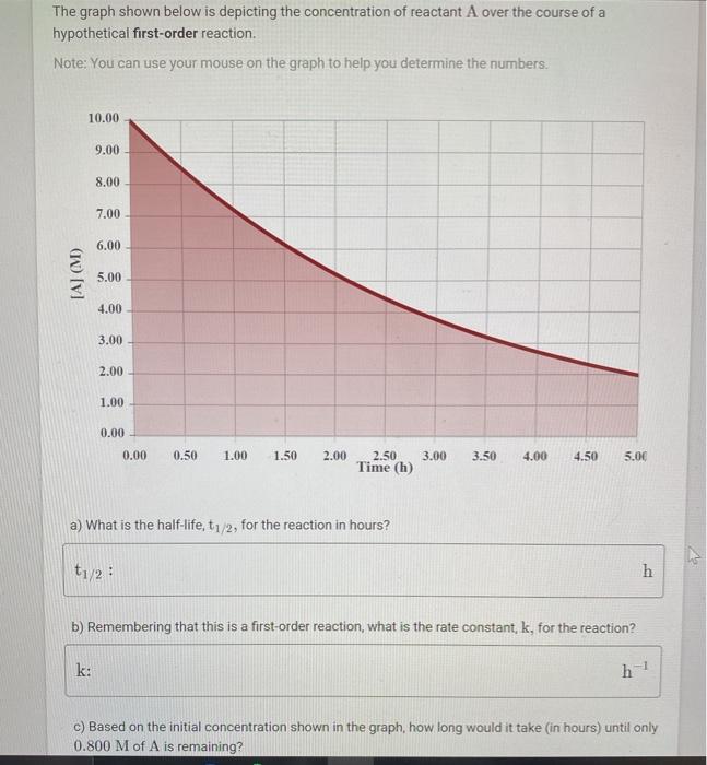 Solved The graph shown below is depicting the concentration | Chegg.com