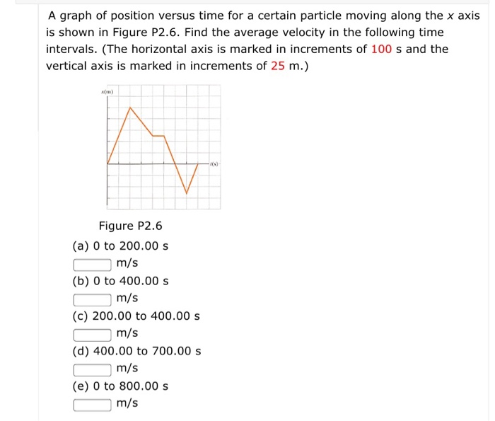 Solved A graph of position versus time for a certain | Chegg.com