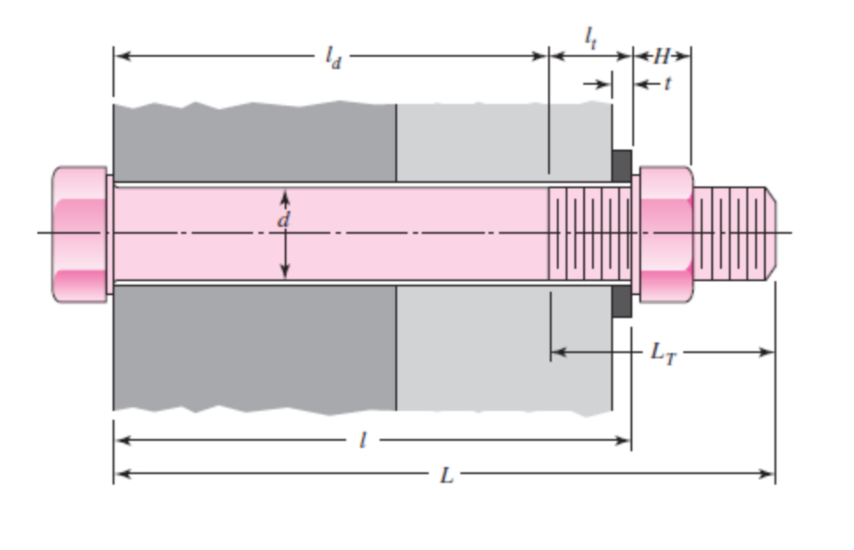Solved Un perno de cabeza hexagonal M16 ﻿X 2 ﻿de paso fino | Chegg.com