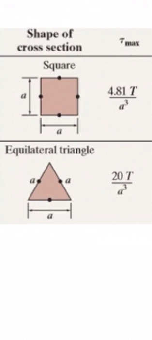 Solved mas Shape of cross section Square 4.81 T 는 | Chegg.com
