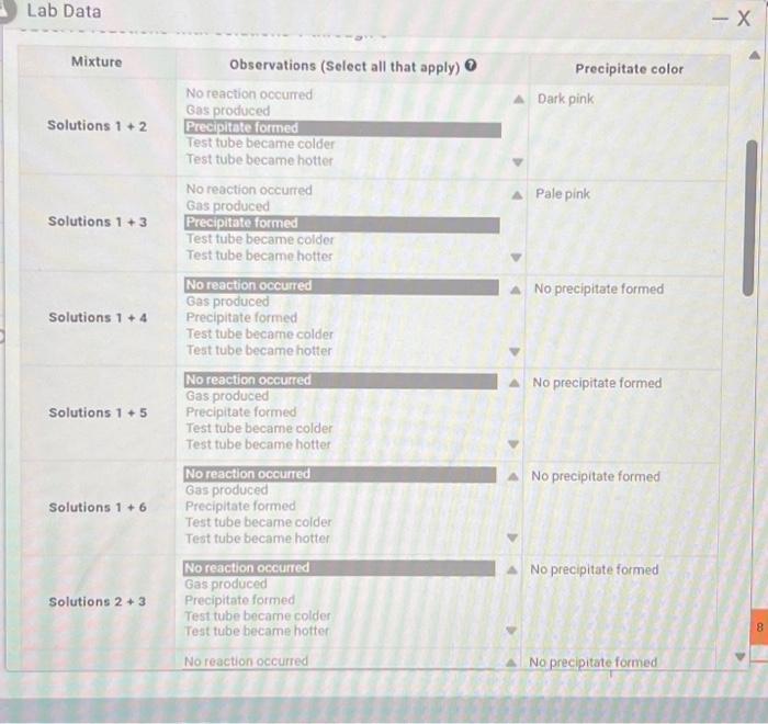 Solved Identify solutions 1 through 6 Observe reactions with | Chegg.com