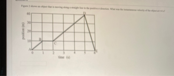 Solved Figure shows 40 30 position (m) 20 10 2 | Chegg.com