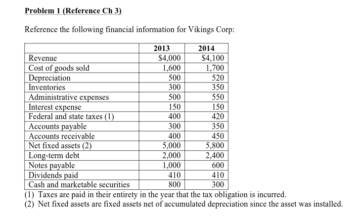 Solved Problem 1 (Reference Ch 3)Reference the following | Chegg.com