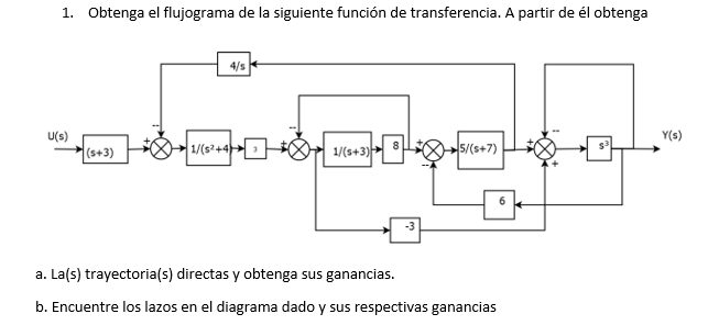 1. ﻿Obtenga el flujograma de la siguiente función de | Chegg.com
