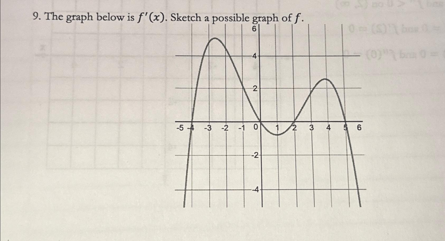 Solved I need explenaanation | Chegg.com